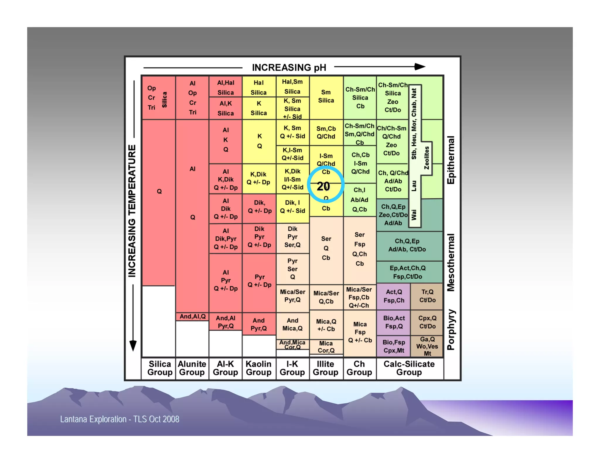 Clay mineral & alteration.pdf