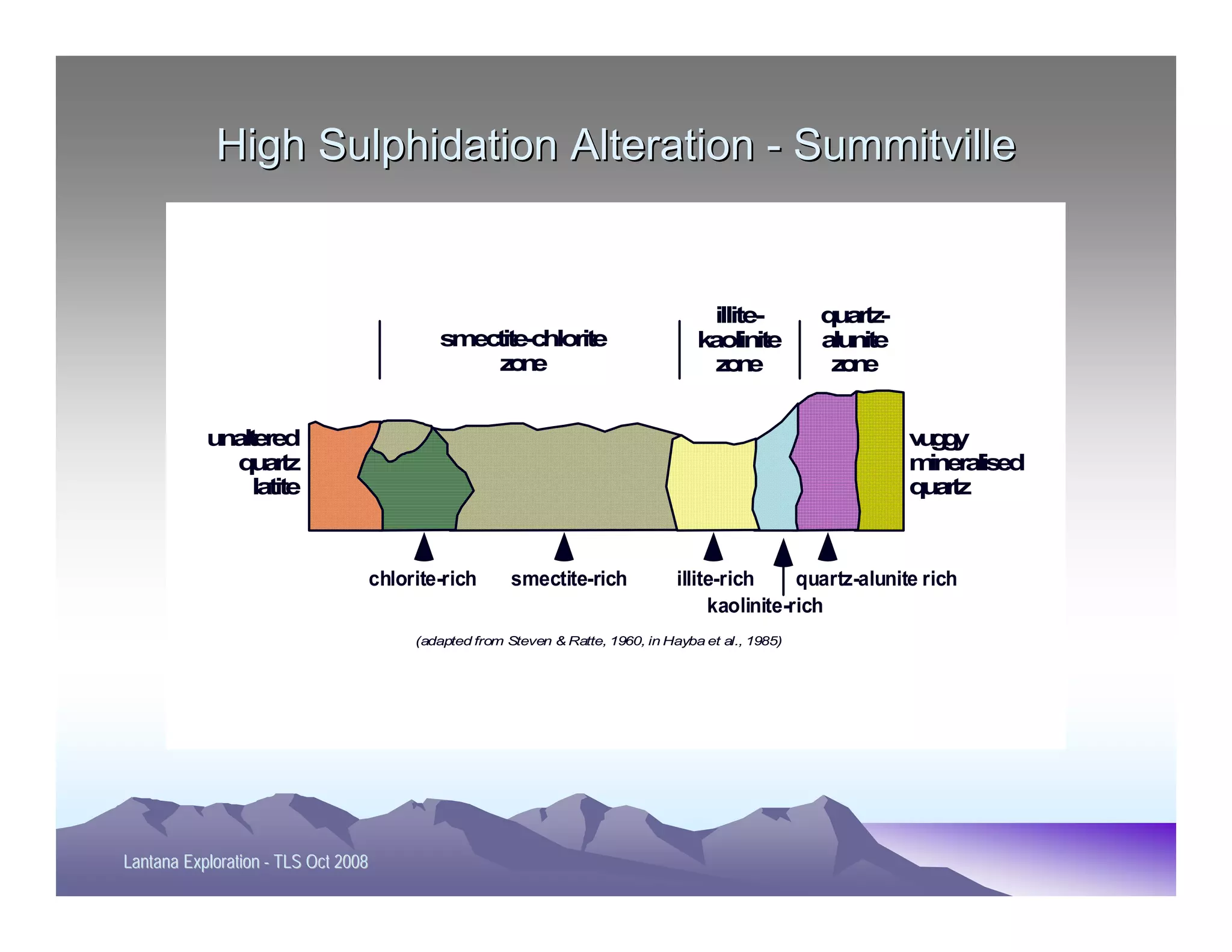 Clay mineral & alteration.pdf