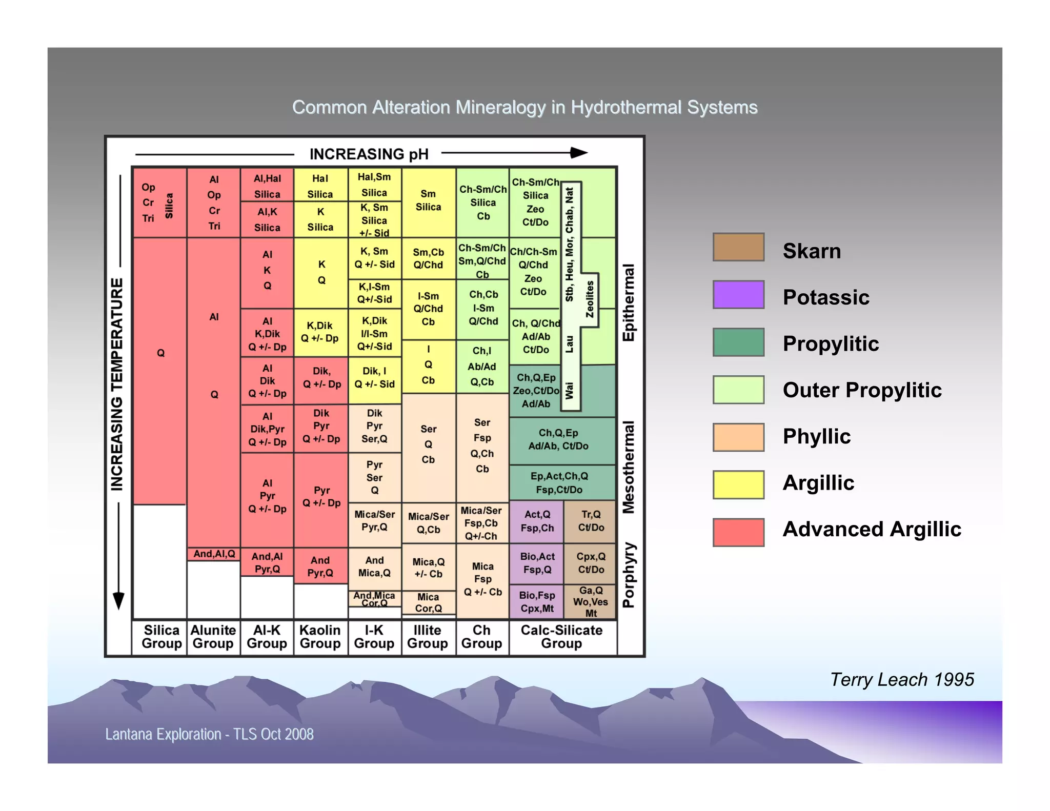 Clay mineral & alteration.pdf