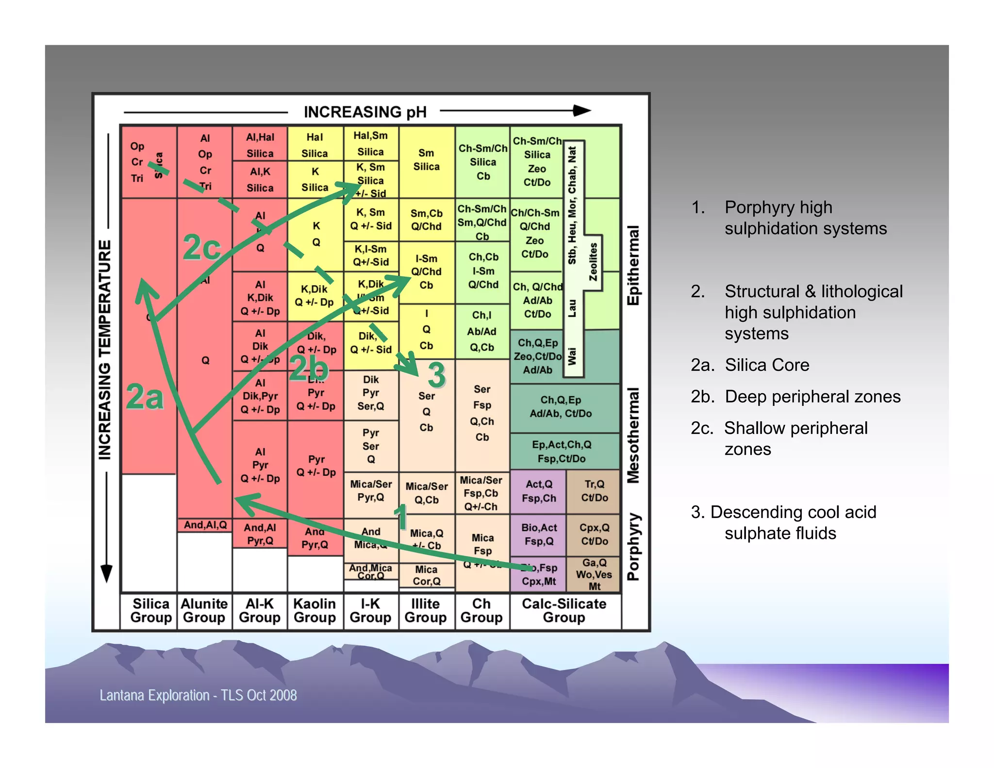 Clay mineral & alteration.pdf