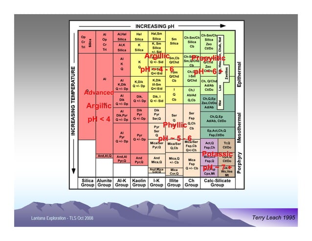 Clay mineral & alteration.pdf