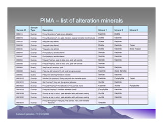 Clay mineral & alteration.pdf