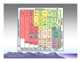 Clay mineral & alteration.pdf
