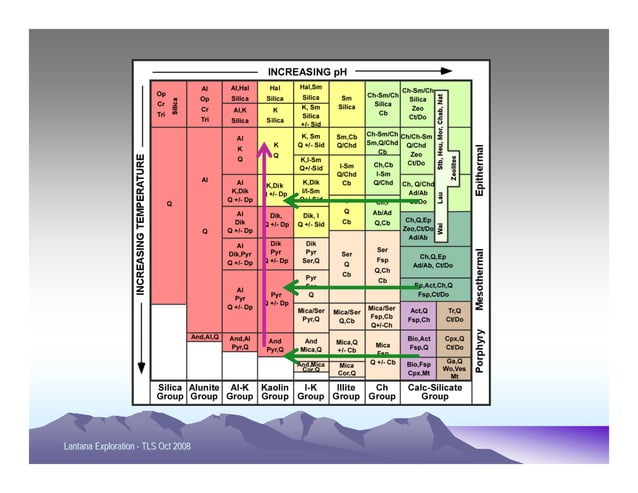 Clay mineral & alteration.pdf