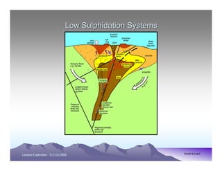 Clay mineral & alteration.pdf