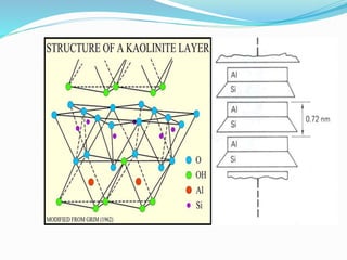 Kaolinite Structure