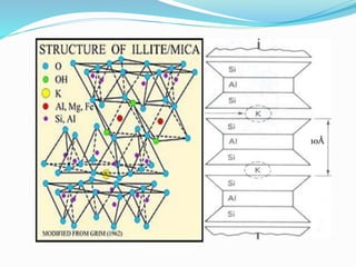 Illite Structure