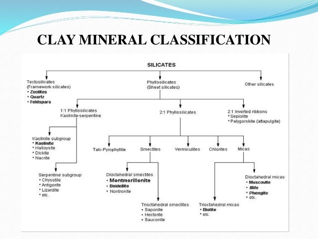 Clay mineralogy