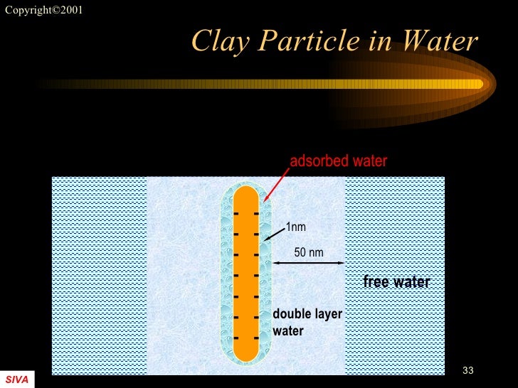 Clay mineralogy sivakugan