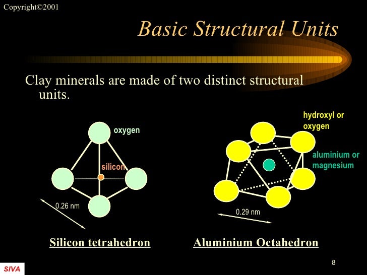 Clay mineralogy sivakugan