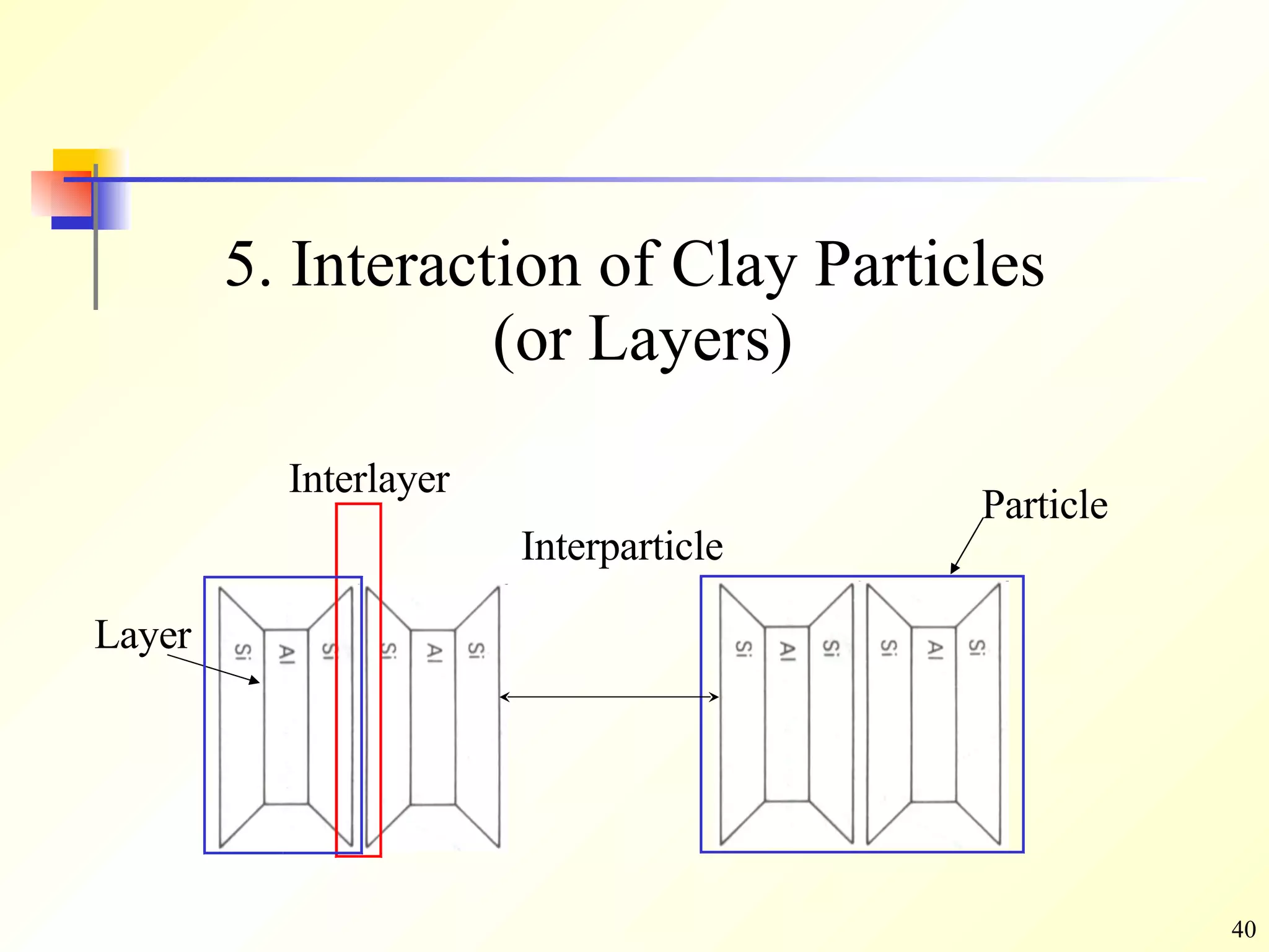 Clay Minerals And Soil Structure | PPT | Chemistry | Science