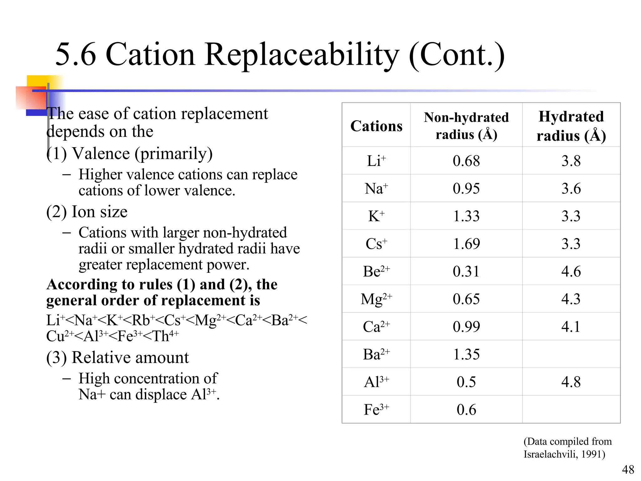 Clay Minerals And Soil Structure | PPT