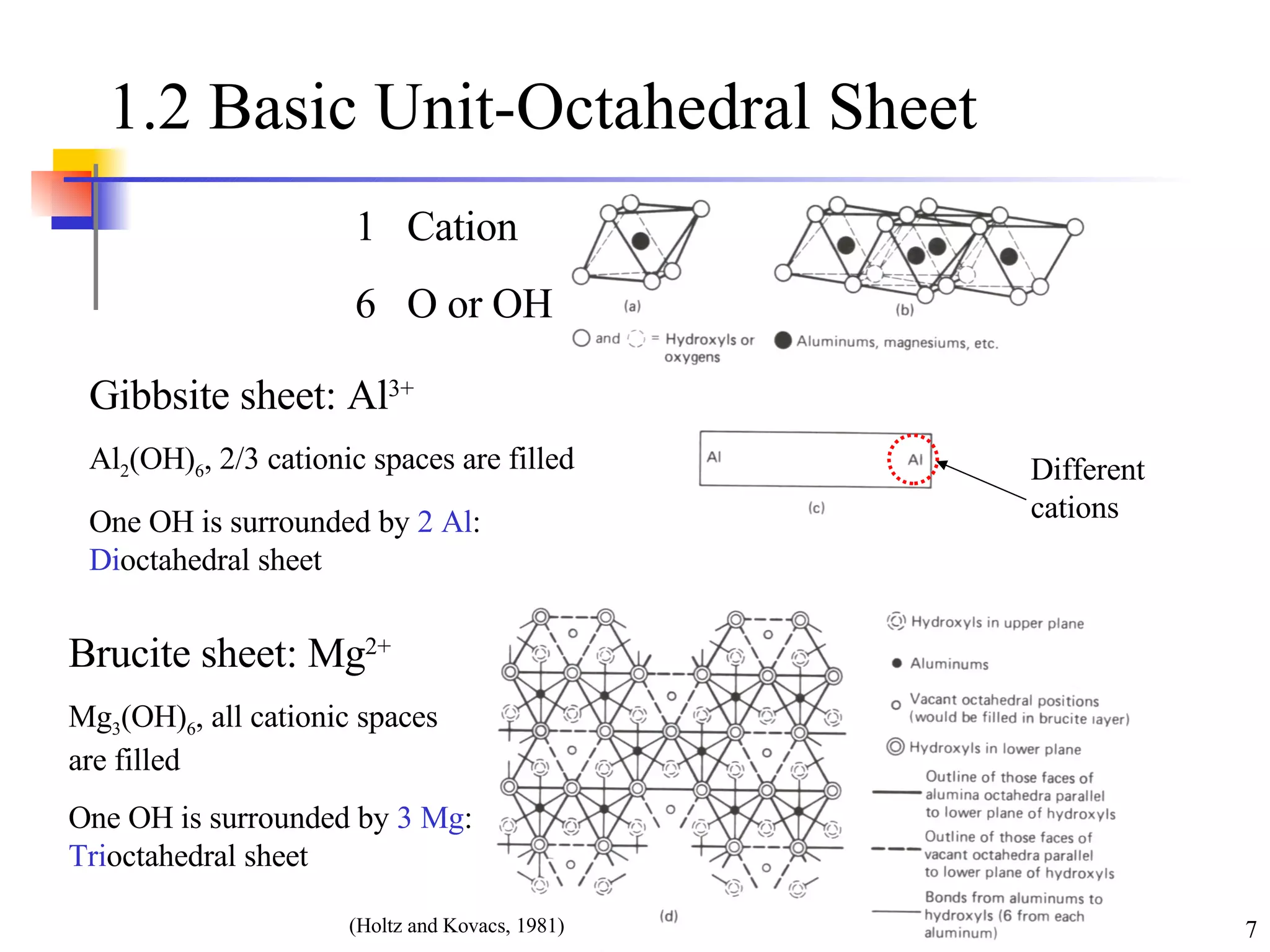 Clay Minerals And Soil Structure | PPT