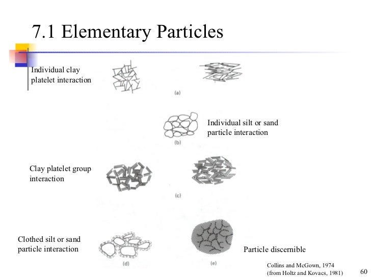 Clay Minerals And Soil Structure