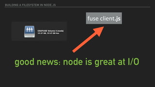 Building a userspace filesystem in node.js