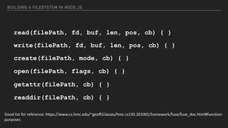Building a userspace filesystem in node.js