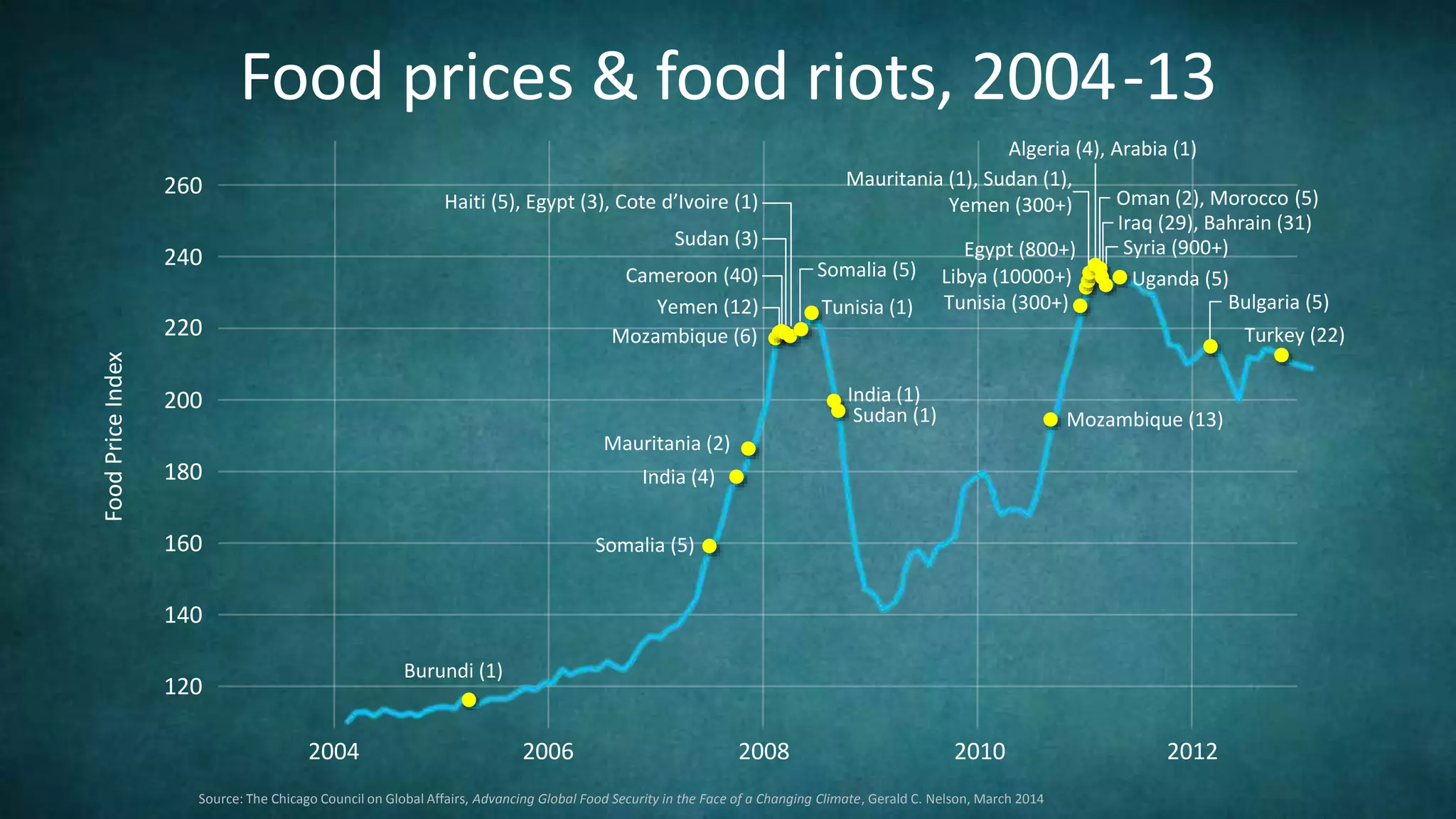 Jason Clay - WWF - Impact Unleashed 2017 | PPTX