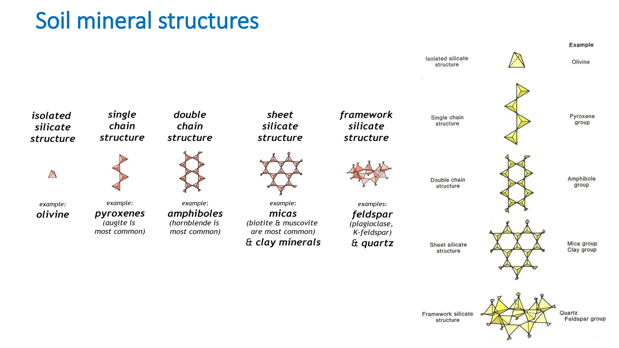 Introduction to moulding sand binder clays | PPT