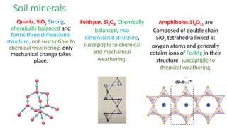 Introduction to moulding sand binder clays | PPT