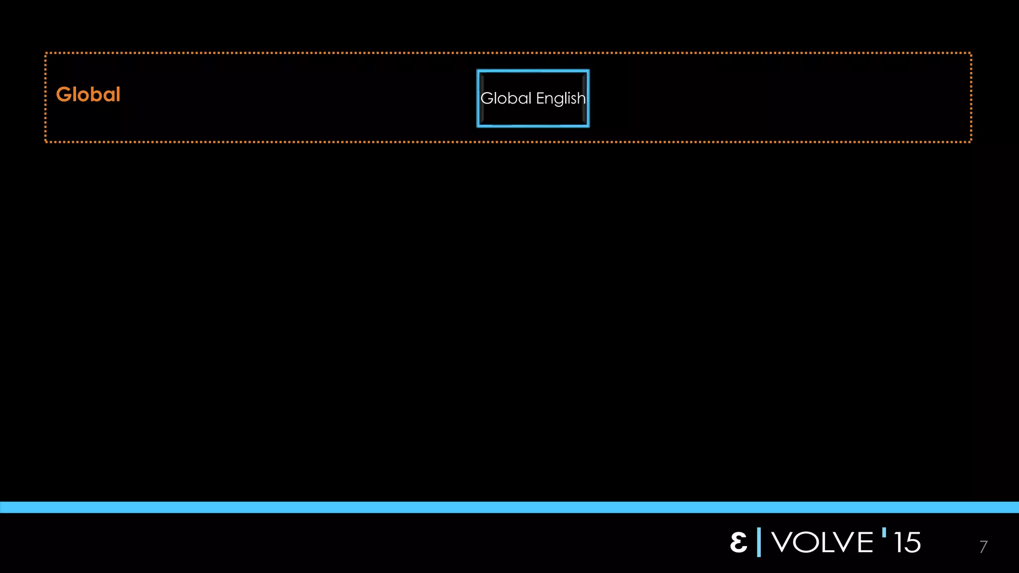 EVOLVE'15 | Maximize | Therese Harris | Lionbridge | PPT