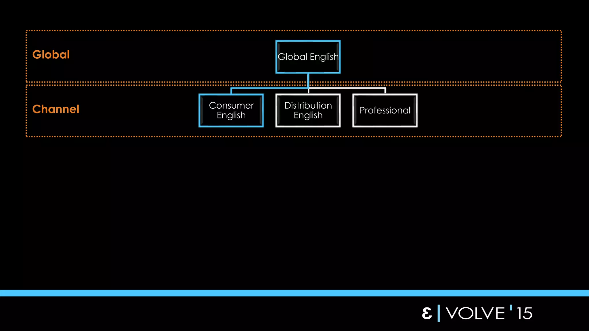 EVOLVE'15 | Maximize | Therese Harris | Lionbridge | PPT