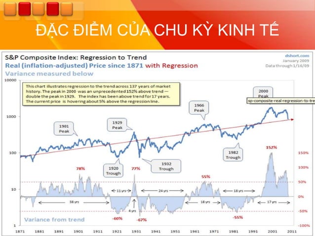 PhoChungKhoan.vn - Kinh tế vĩ mô | PPTX