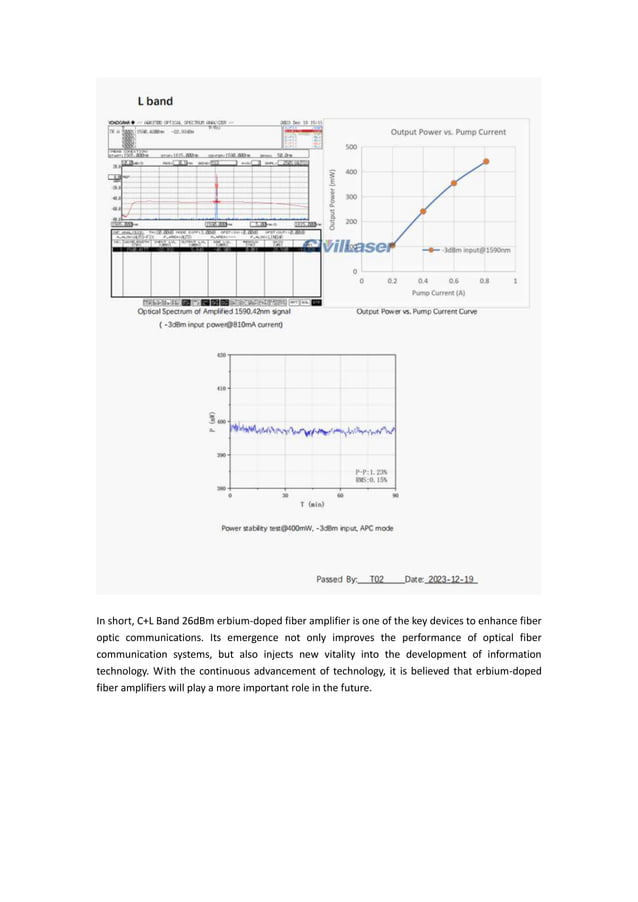 C+L Band 26dBm 400mW Erbium-doped Fiber Amplifier | PDF