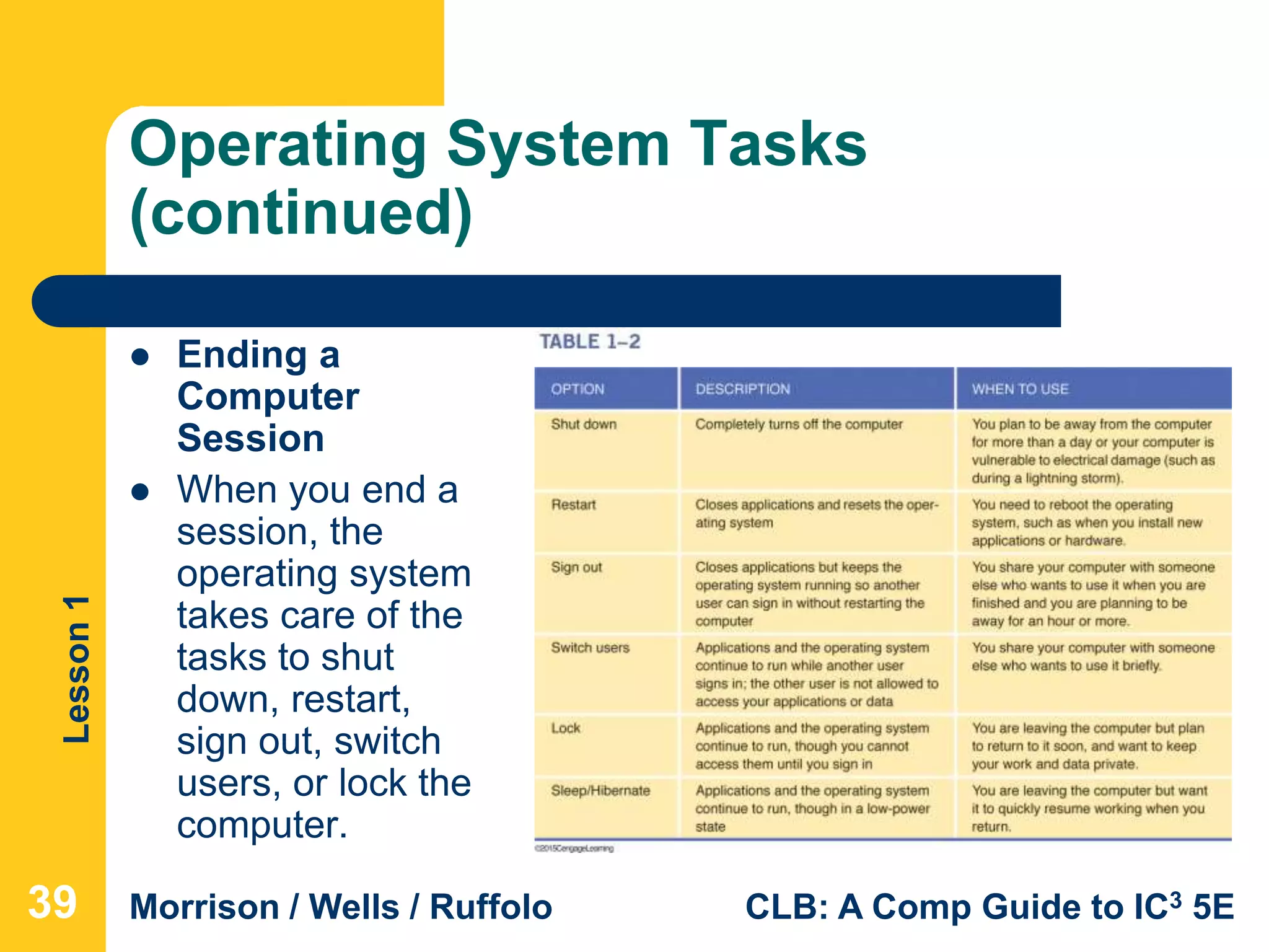 Computer Literacy Lesson 1: Computer and Operating Systems | PPTX