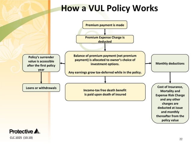 Clc.1025 life insurance and you covering the basics of life insurance ...