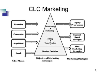 CLC.ppt