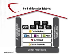 Clc Bio Basic Company Presentation | PPT