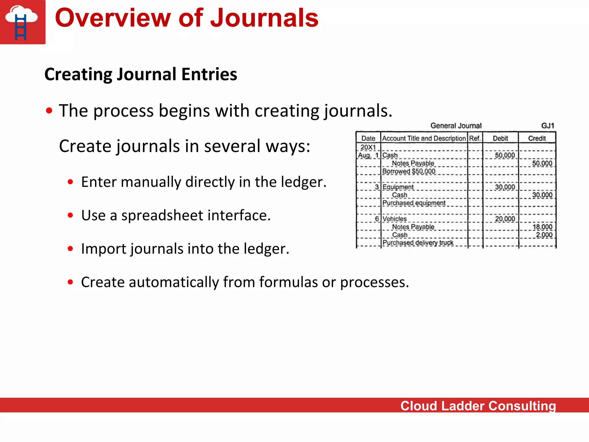 Oracle fusion cloud financial : How to create Journal , Manual Vs ...