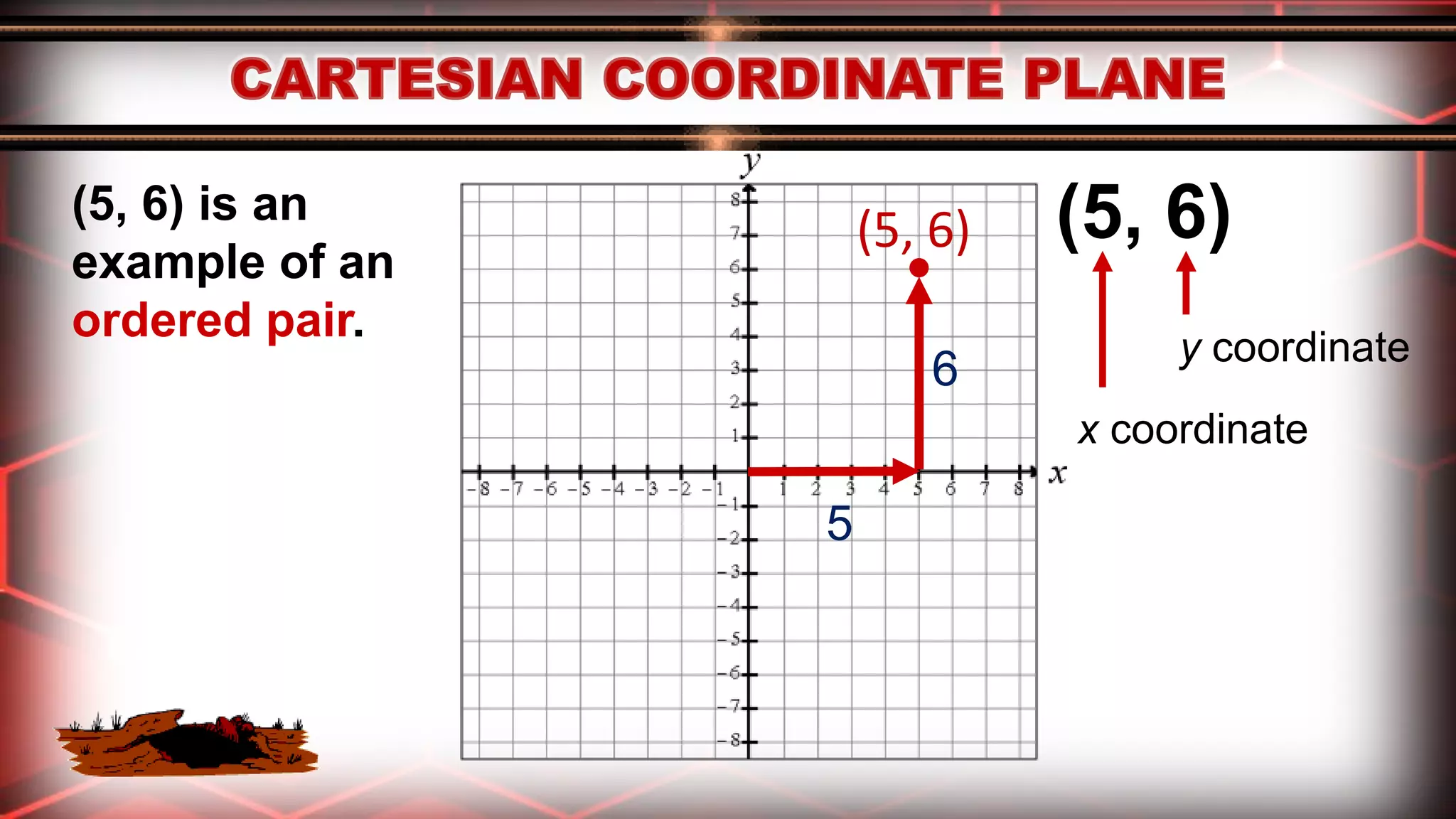 Cartesian Coordinate Plane - Mathematics 8 | PPTX