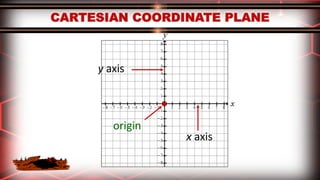 Cartesian Coordinate Plane - Mathematics 8 | PPTX