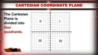 Cartesian Coordinate Plane - Mathematics 8 | PPTX