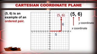 Cartesian Coordinate Plane - Mathematics 8 | PPTX