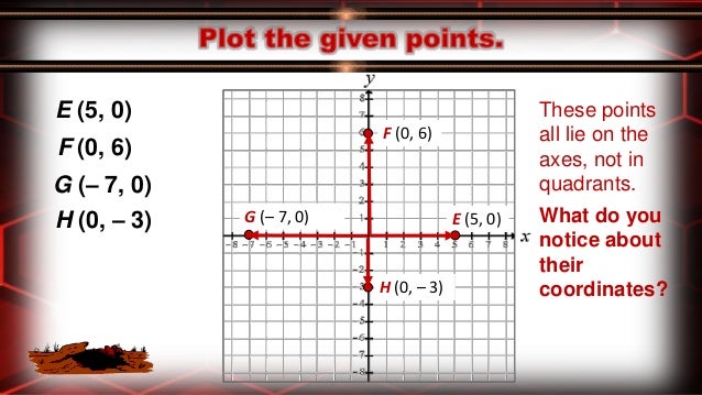 Cartesian Coordinate Plane - Mathematics 8