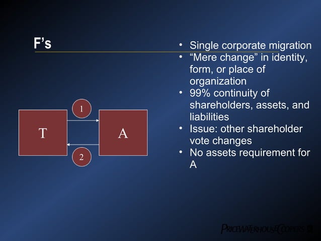 CLCF Calculation Limitation | PPT | Mutual Funds | Personal Investing