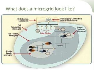 Overview of Microgrids | PPTX | Gas and Electric | Home Utilities