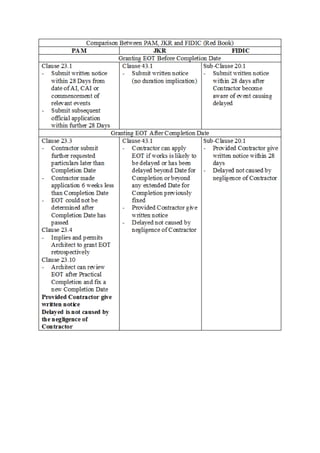Cl compilation | PDF