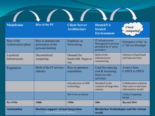 Cloud-computing part 1 | PPT