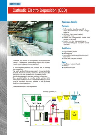 Cl consultechsystems | PDF