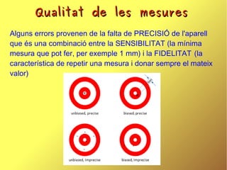 Càlcul d'errors | ODP