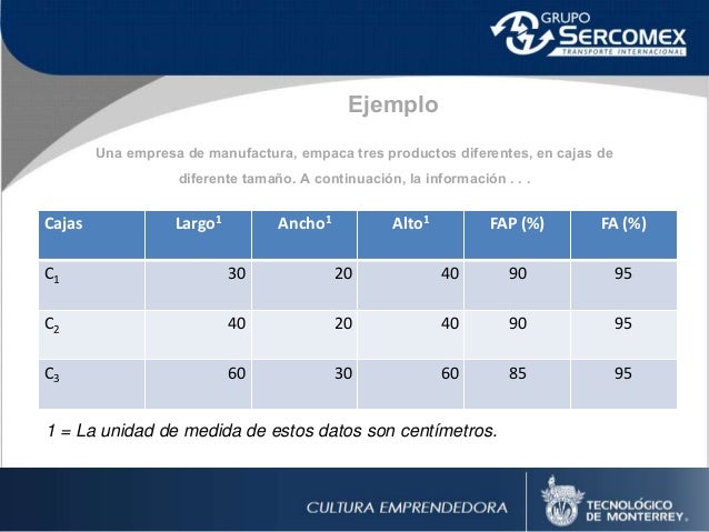 Cálculo de cubicaje a. glez