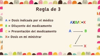 Cálculo de dosis pediátricas farmacología..pdf