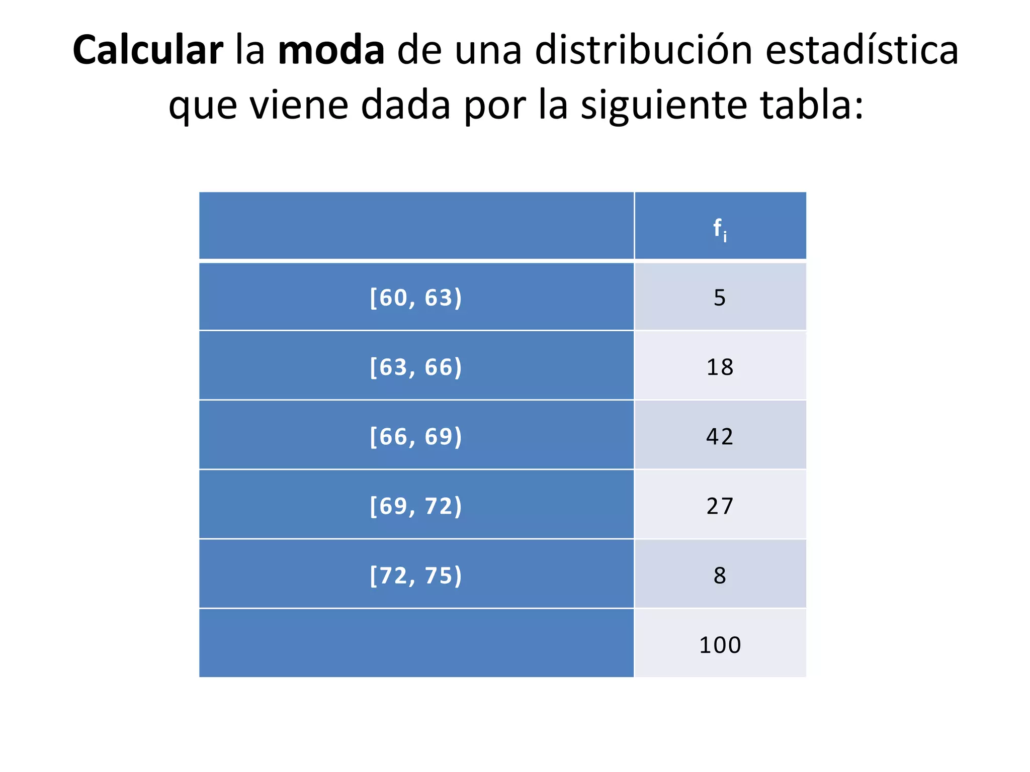 Cálculo de la moda y mediana para datos agrupados | PPTX