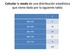 Cálculo de la moda y mediana para datos agrupados | PPTX