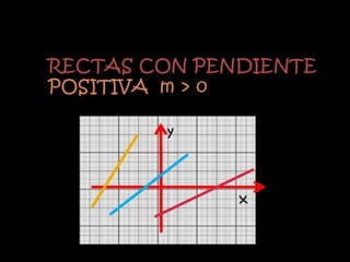 PENDIENTE DE UNA RECTA | PPT
