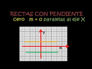 PENDIENTE DE UNA RECTA | PPT