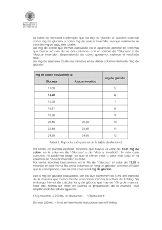 Cálculo del contenido en azúcares totales | PDF